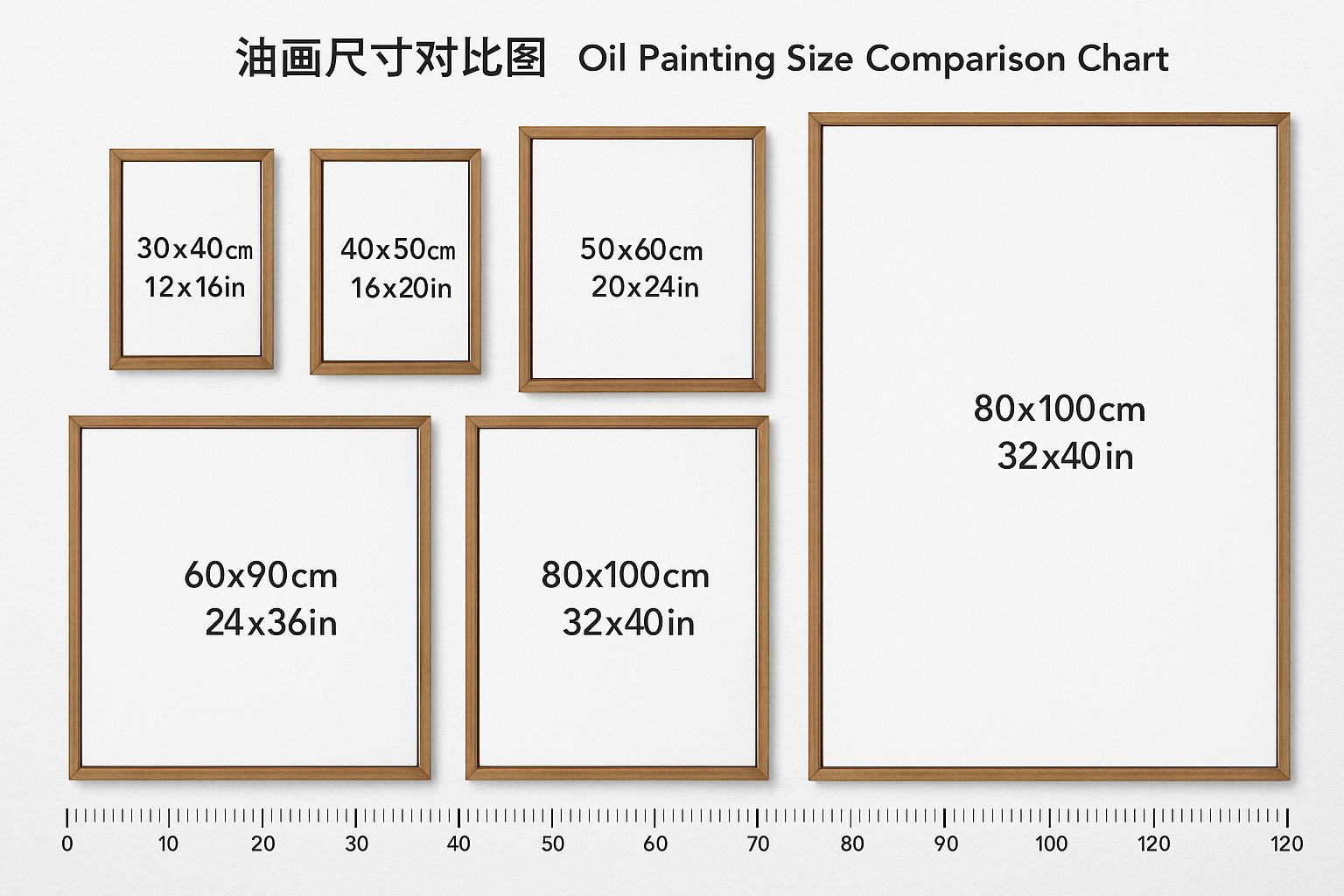 Oil Painting Size Guide – ArtVault Studio